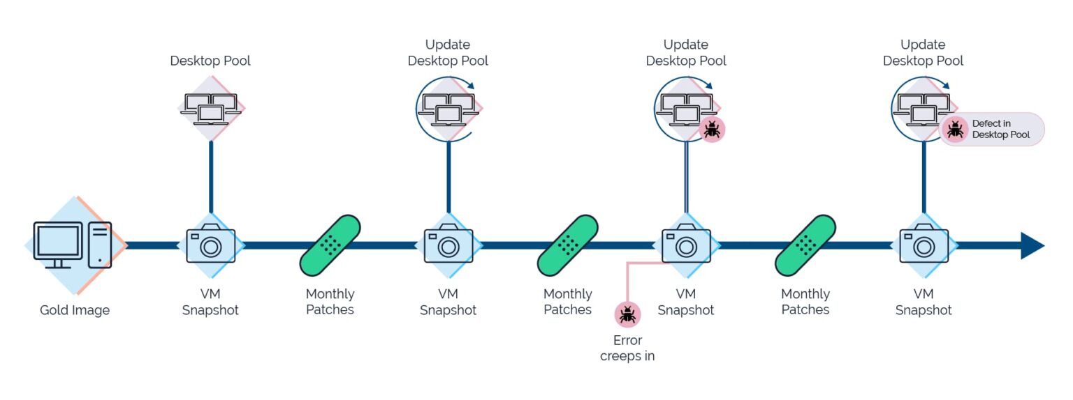 Automating VDI Gold Image builds – One image to rule them all - Xtravirt