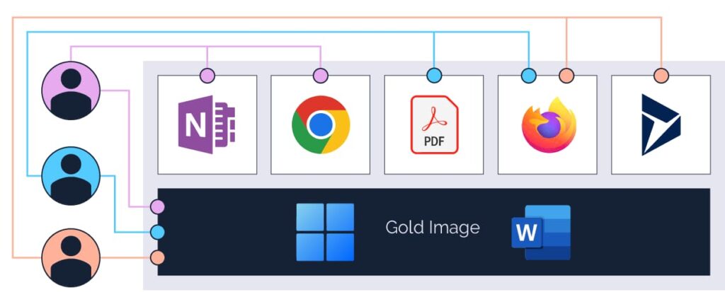 Automating VDI Gold Image builds – One image to rule them all - Xtravirt